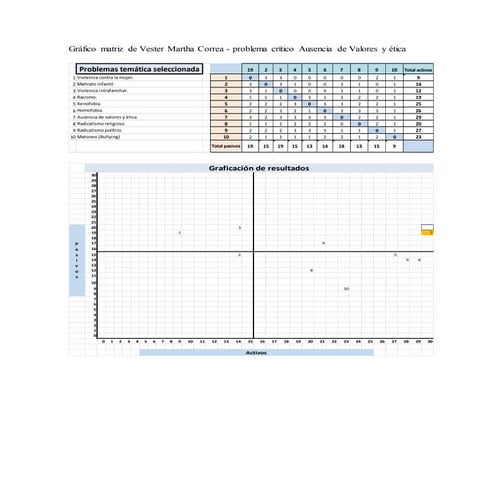 Gráficos matriz de vester