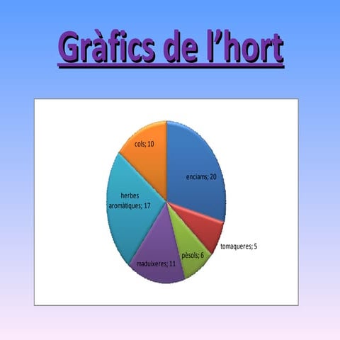 Gràfics de l’hort | PPT