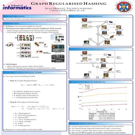 Graph Regularised Hashing Pdf 4872