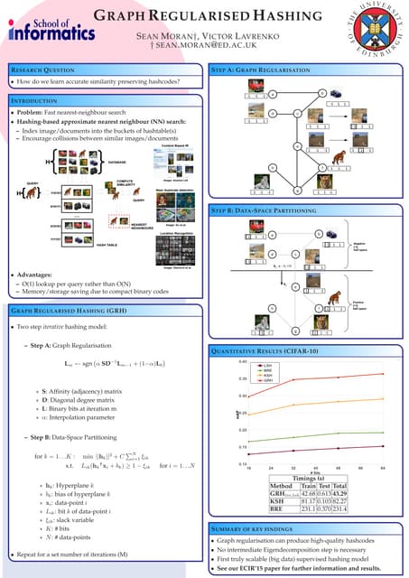 Graph Regularised Hashing Pdf 4872