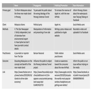 Neighborhood Evaluation Grid | PPT