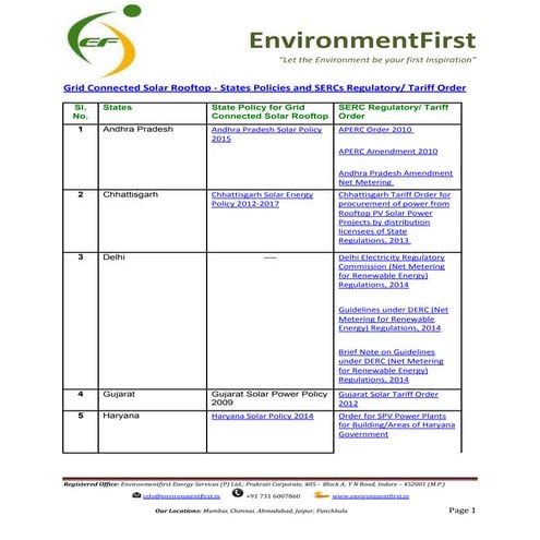 Gujarat electricity regulatory commission | PDF