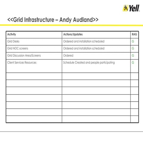 Grid ops slide andy a | PPT