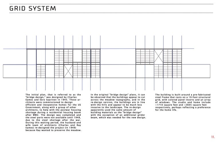 Types of grid systems - mensmobil
