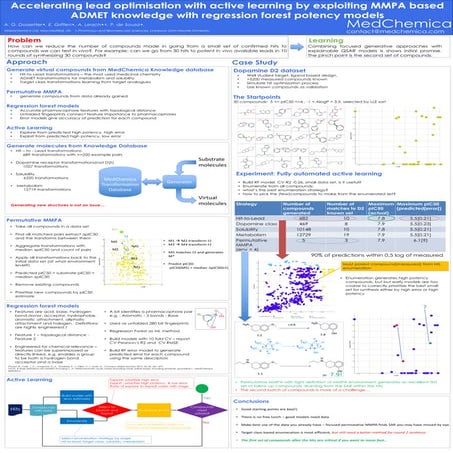 Accelerating lead optimisation with active learning by exploiting MMPA based ADMET knowledge ...