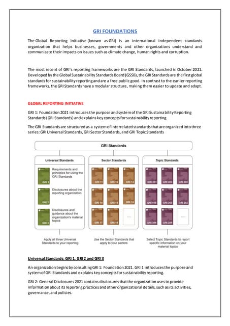 The Global Reporting Initiative | PPTX