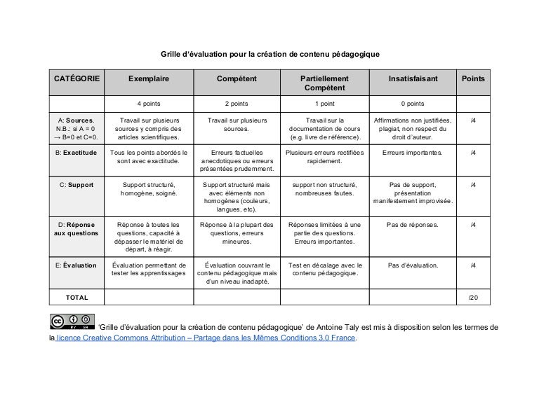 Grille D’Évaluation Projet Pédagogique Acm – OAMLXF