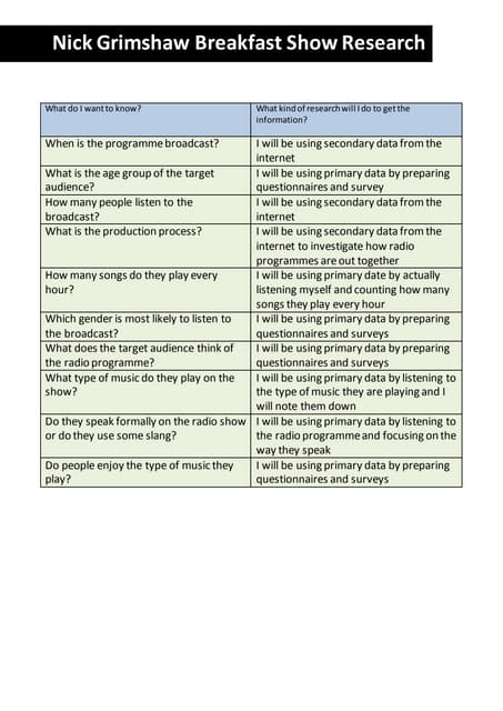 Grimshaw research - 4018 | PDF