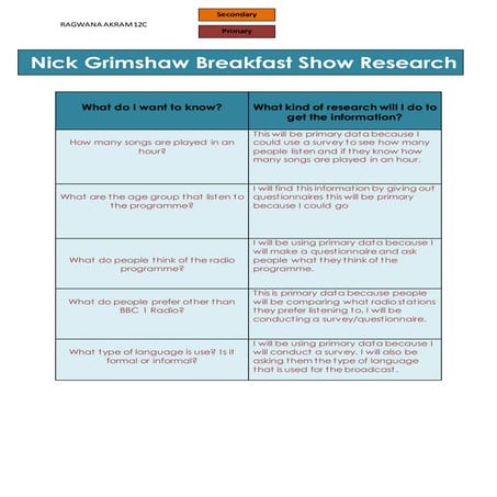 Grimshaw research - 4018 | PDF