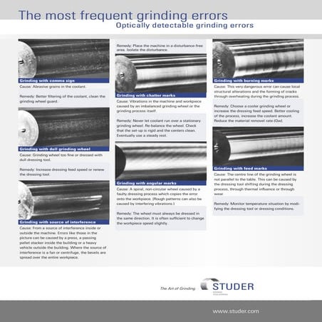 Studer CNC Universal Grinders - Grinding Errors Detection and Repair | PDF