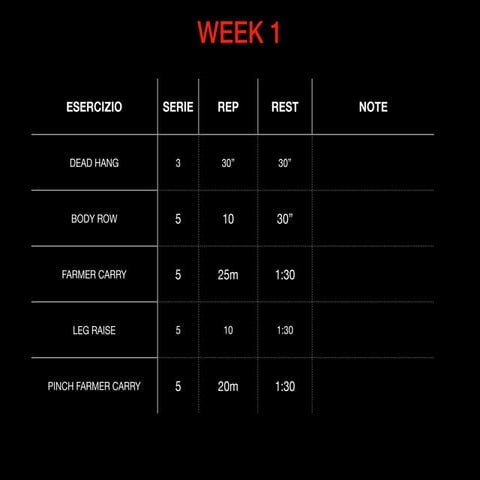 Ocr performance open: week 1 | PDF