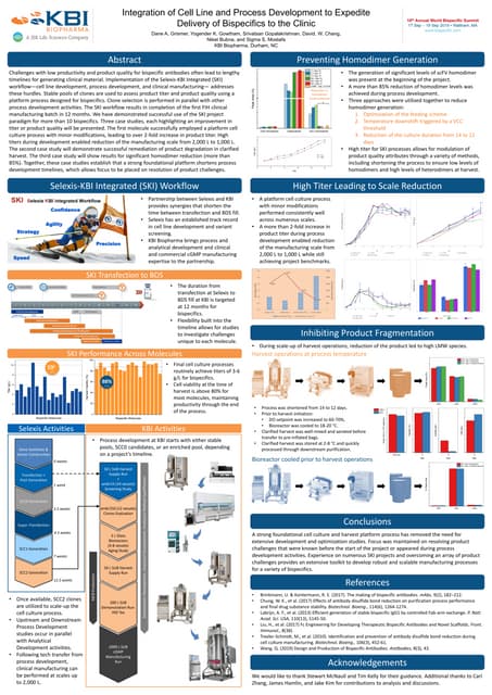 Cell line development services | PDF