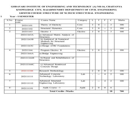 GRMT20 COURSE STRUCTURE 11.12.2020-converted with codes.docx