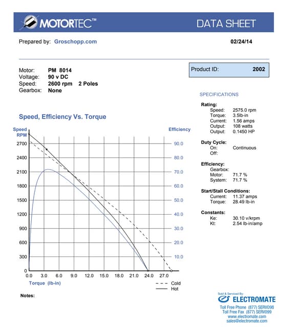 Groschopp 04102 specsheet | PDF