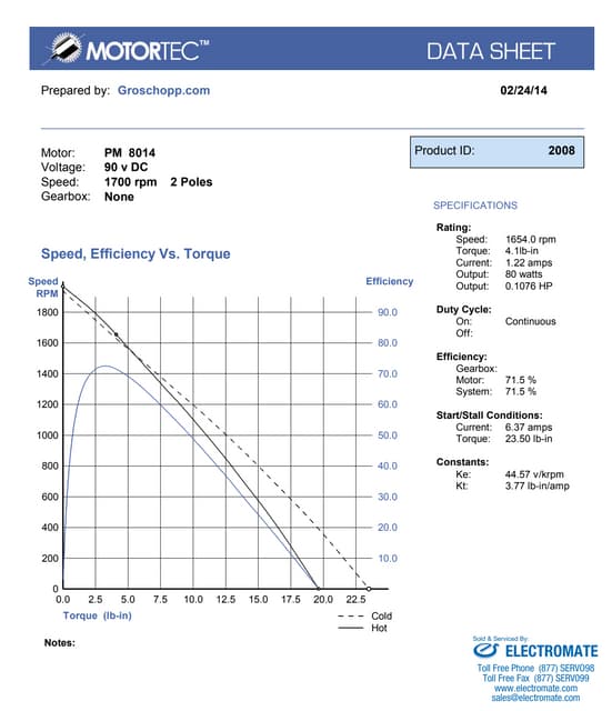 Npm ptm24b specsheet | PDF | Radio Control | Hobbies & Interests