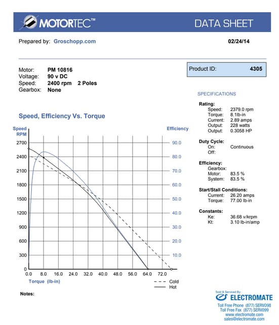 Npm ptm12e specsheet | PDF