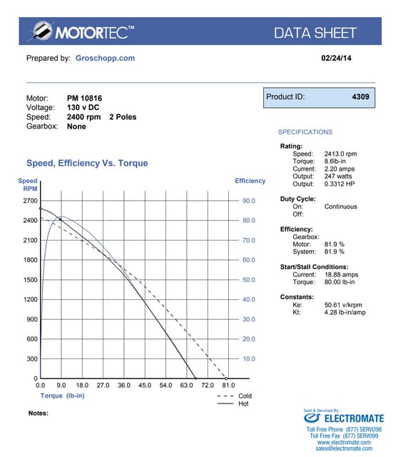 Amp nema23 stepper_motor_specsheet | PDF