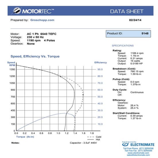 Groschopp 05148 specsheet | PDF