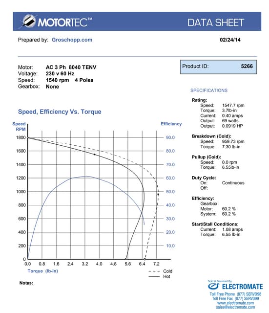 Groschopp 66045 specsheet | PDF