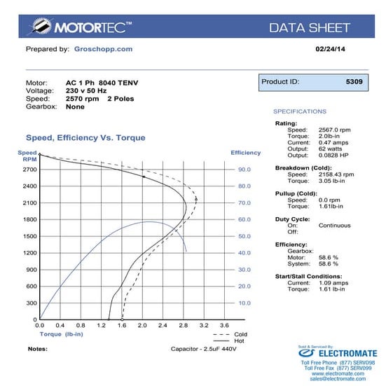 Groschopp 05317 specsheet | PDF