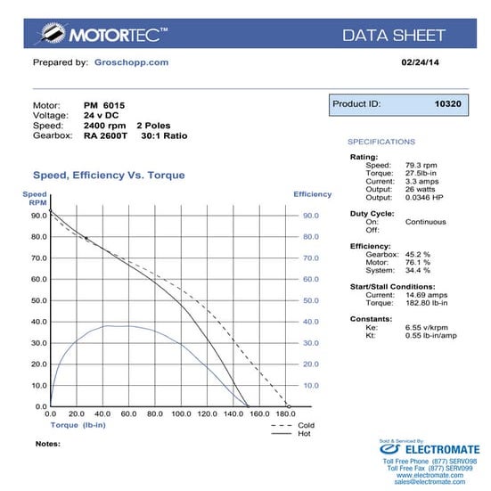 Groschopp 10320 specsheet | PDF