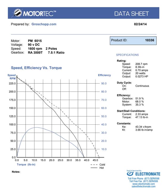 Npm ptm24b specsheet | PDF
