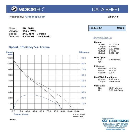 Groschopp 10339 specsheet | PDF