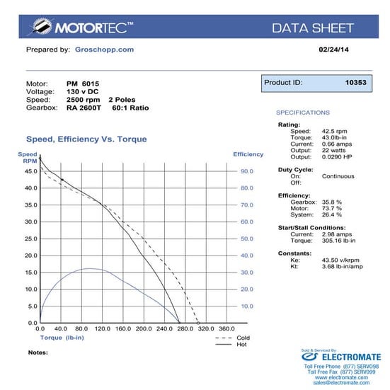 Groschopp 10353 specsheet | PDF