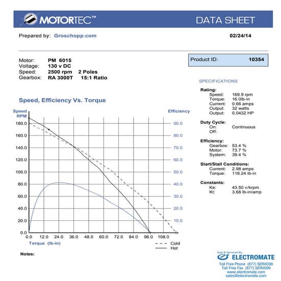 Groschopp 10354 specsheet | PDF