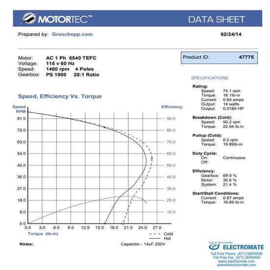 Groschopp 47775 specsheet | PDF