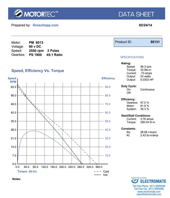 Groschopp 50125 specsheet | PDF | Technology & Computing