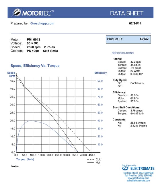 Groschopp 50125 specsheet | PDF