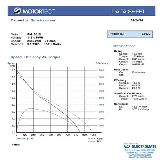 Groschopp 62422 specsheet | PDF
