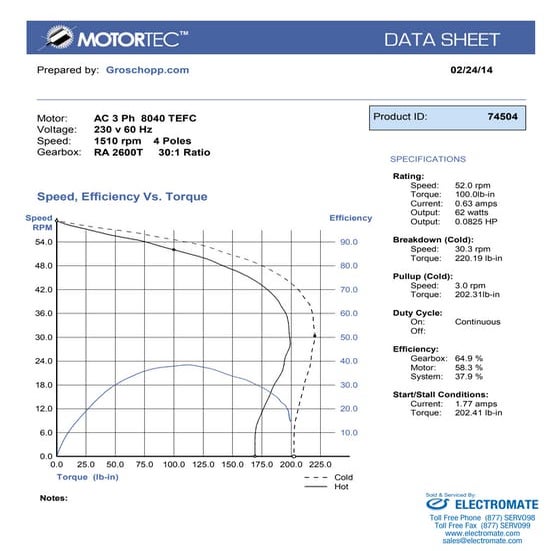 Groschopp 74504 specsheet | PDF