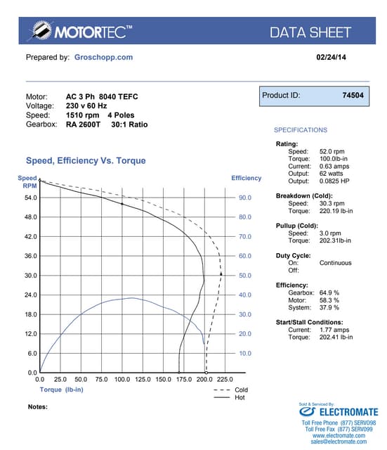 KMS 80 High Pressure Performance | PPT