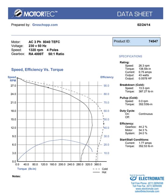 Groschopp 47784 specsheet | PDF