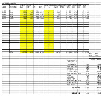 Gross Margin Product Template | XLS