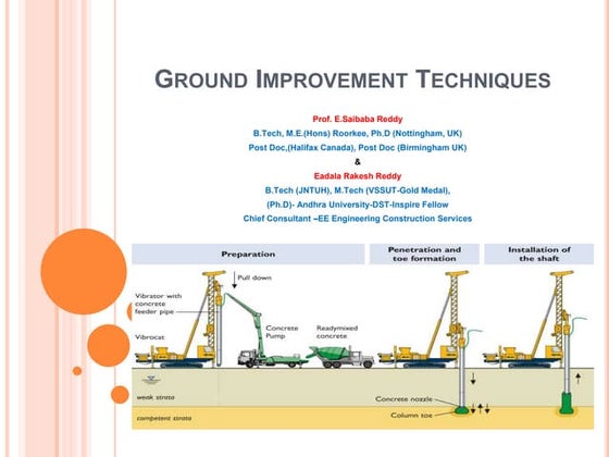 Isolation Of Foundation fron swelling zone By CNS (Cohesive Non-Swelling) Soil | PPTX