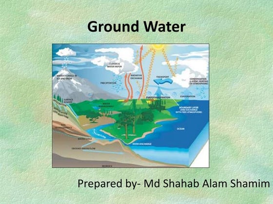 Types of Aquifers | PPT