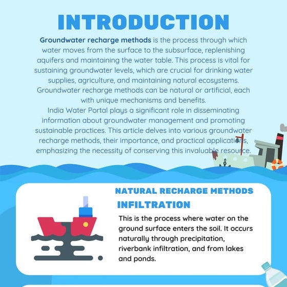 Groundwater Recharge Methods Ensuring Sustainable Water Supply India ...