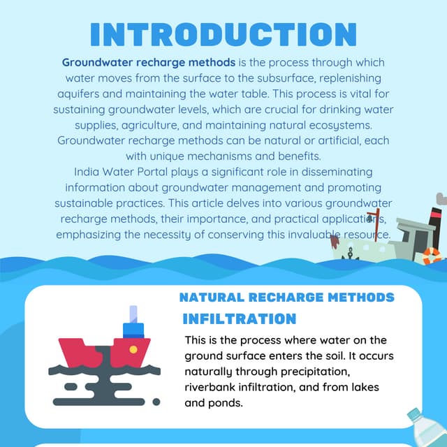 Groundwater Recharge Methods Ensuring Sustainable Water Supply India ...