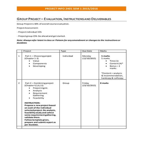 Group project overall | PDF