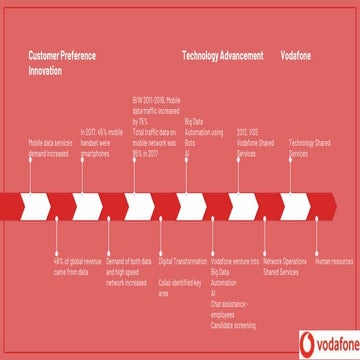 Group07_Vodafone Aastha.pptx