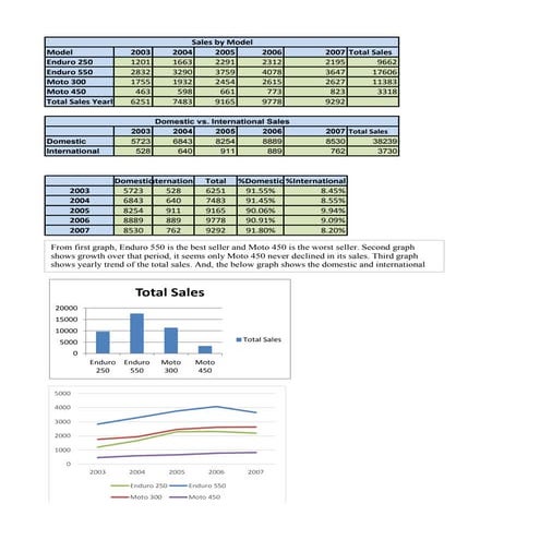 Chapter 2 Runing Case Assignment: Analyzing Financial Performance | PDF