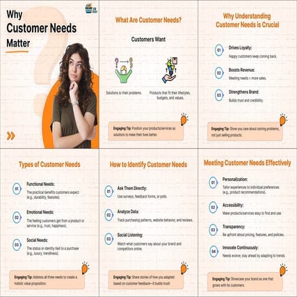 Understanding and Meeting Customer Needs for Business Success" | PDF