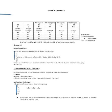 Group 15 elements | PPTX