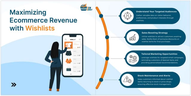 Maximizing Ecommerce Revenue With Wishlist Ppt