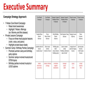 AdWords Paid Search Project | PPT