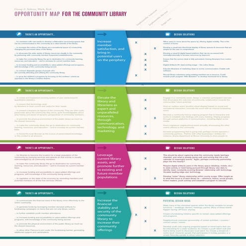 Group2 part7-opportunity map | PDF