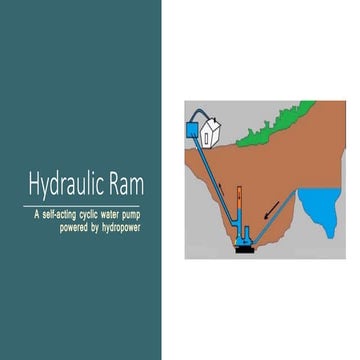 Hydraulic Ram Project | PPTX